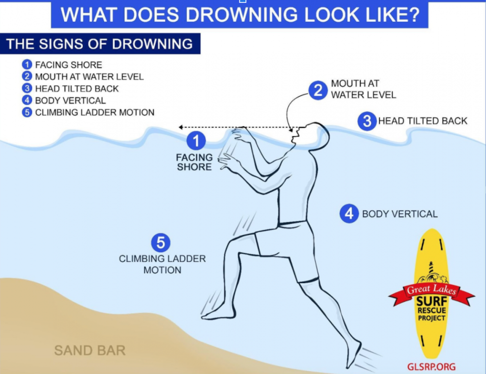 KNOW THE SIGNS OF DROWNING — Texas Injury Lawyers Blog — June 22, 2020